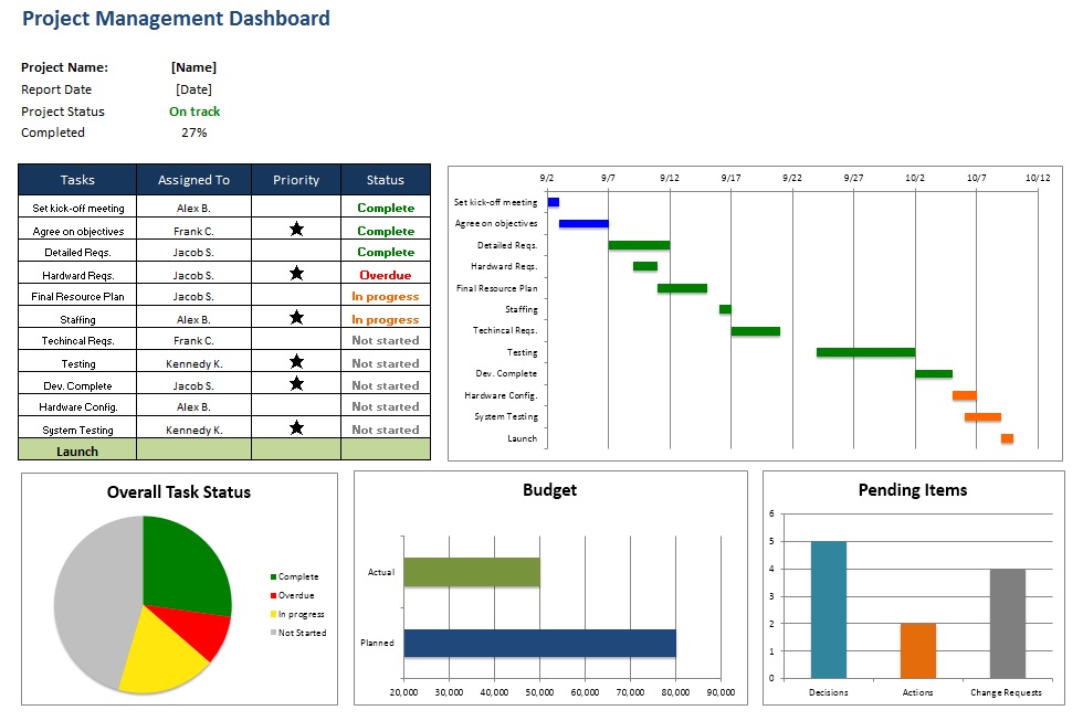 7Free Project Schedule Templates In MS Word And MS Excel