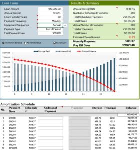10 Free Amortization Schedule Templates in MS Word and MS Excel