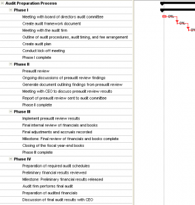 6 Free Audit Schedule Templates in MS Word and MS Excel